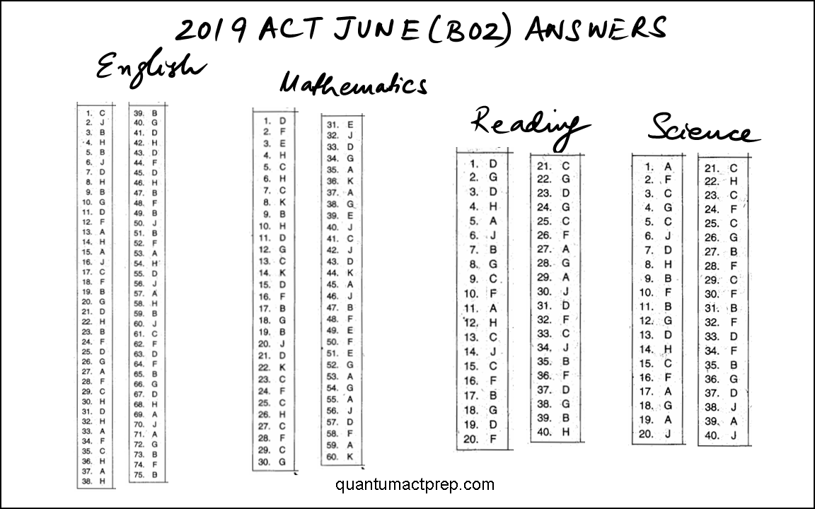 ACT Released Tests 2005 To 2023 ACT Released Tests 2005 To 2023