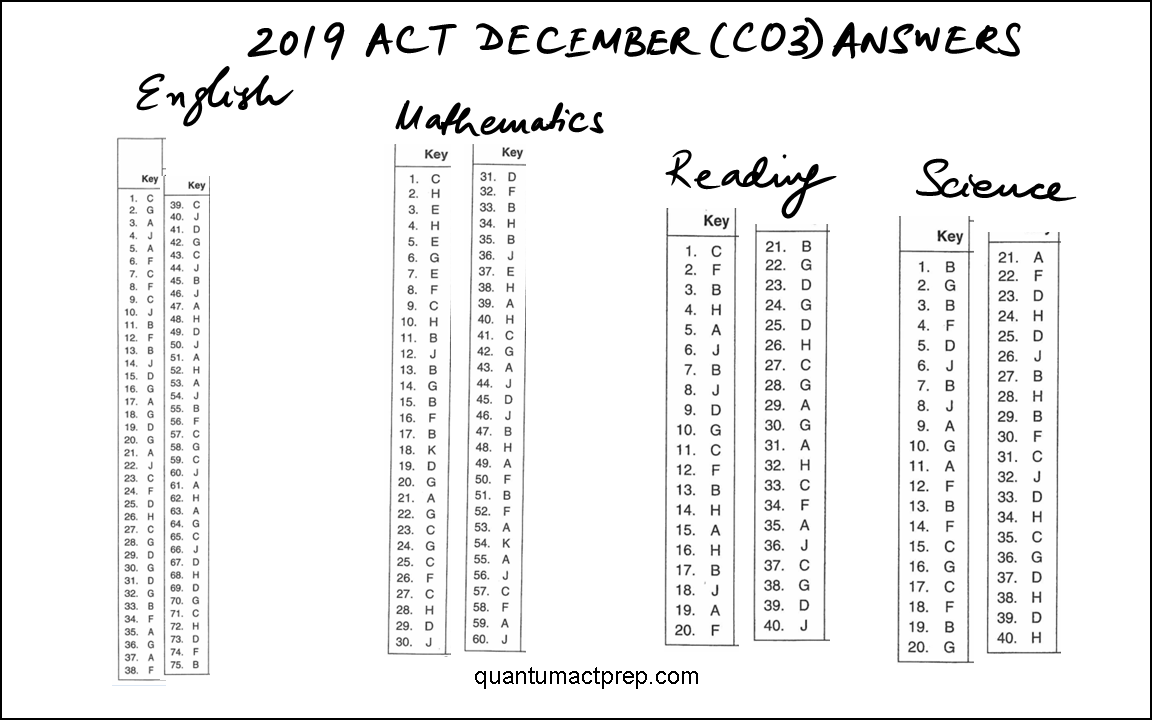 ACT Released Tests 2005 To 2023 ACT Released Tests 2005 To 2023