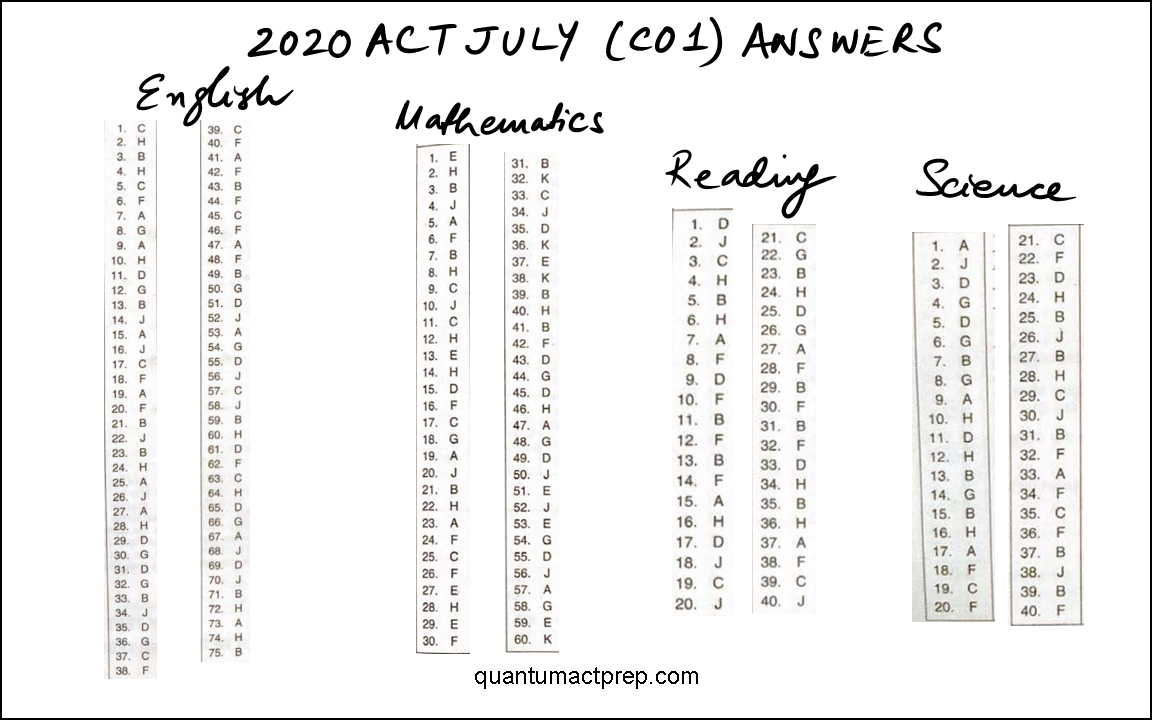 ACT Released Tests 2005 To 2023 ACT Released Tests 2005 To 2023