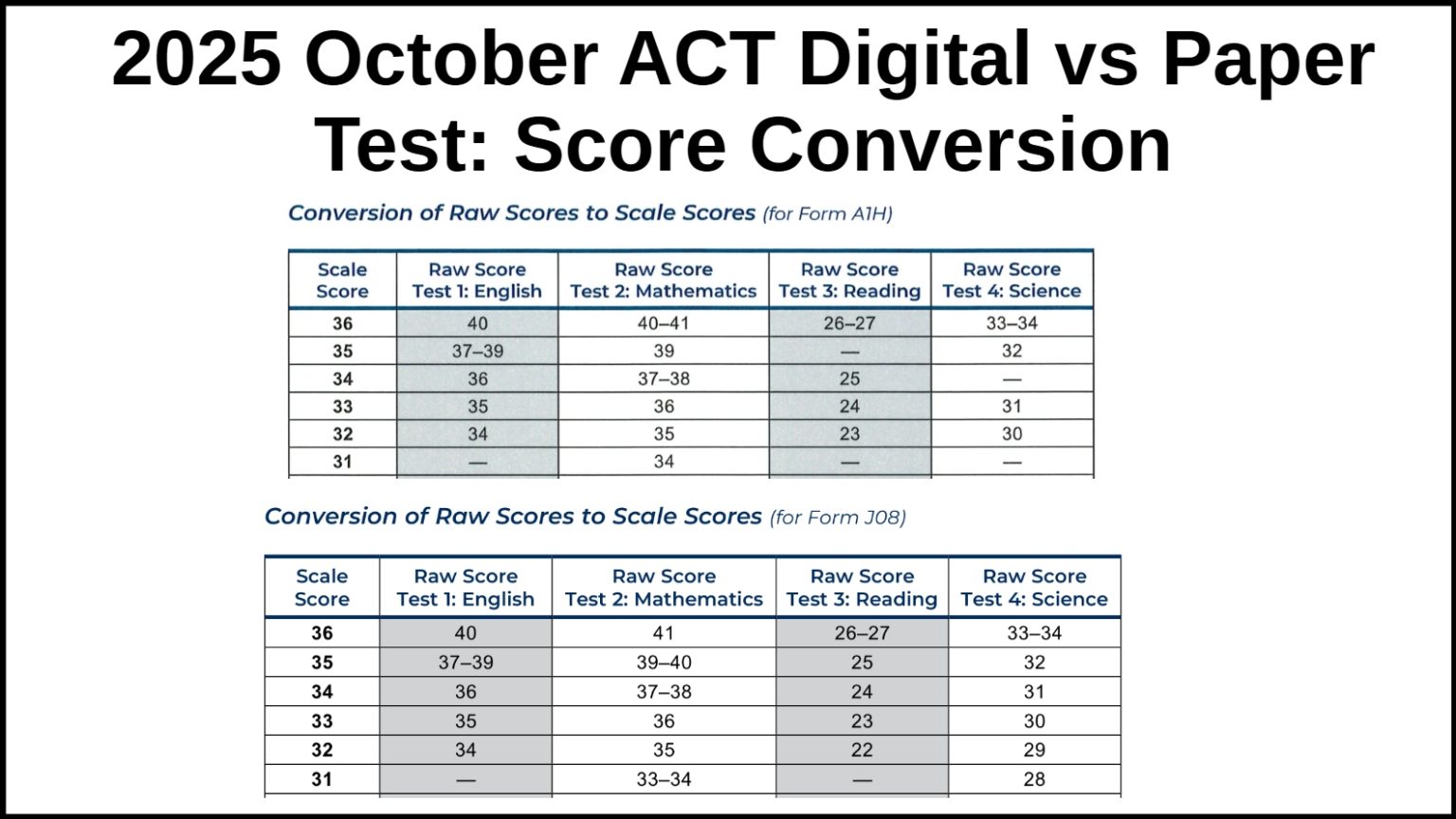 Official ACT Tests Archives - Quantum ACT Prep